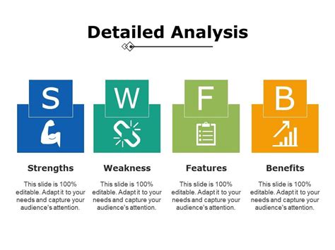 Detailed Analysis Strengths Weakness Features Benefits Powerpoint