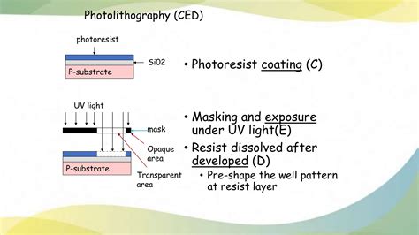 technology used for memory final pptx