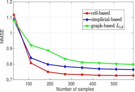 Topological Signal Representation And Processing Over Cell Complexes