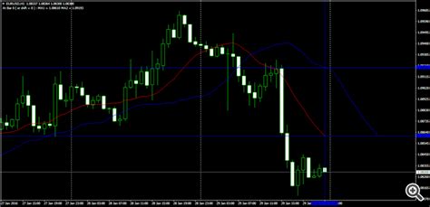 Ima Mql4 Symbols Mql4 And Metatrader 4 Mql4 Programming Forum