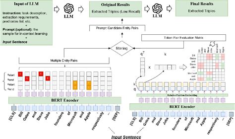 Figure 2 From Improving Recall Of Large Language Models A Model