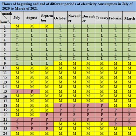 Average Monthly Solar Radiation In Tehran Iran Download Scientific Diagram