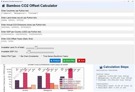 Bamboo Co2 Offset Calculator Download Softpedia