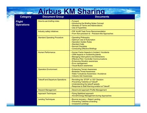 Airbus Balance Scorecard Ppt Pdf Air Travel Travel Type