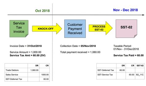 Double Entry SQL Documentation