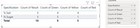 solved need to compare values in same column but differen