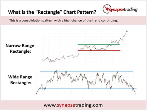 Rectangle Pattern Trading Strategy Guide Updated 2023 Synapse Trading