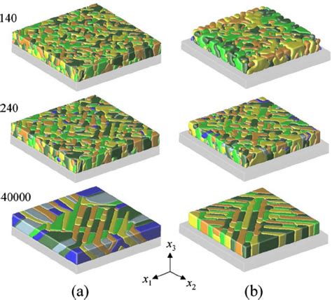͑ Color Online ͒ The Temporal Domain Structure Evolution Of ͑ A ͒ A