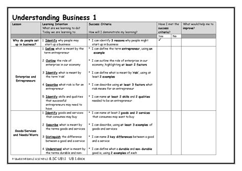 Understanding Business 1 Lecture Notes Business Docsity