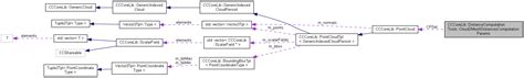 cccorelib cccorelib distancecomputationtools cloud2meshdistancescomputationparams struct