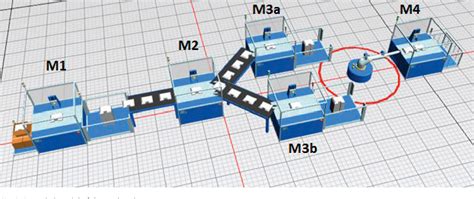 Figure 1 From Identification Of Production Bottlenecks With The Use Of