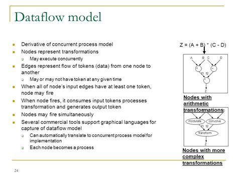 Cs244 Introduction To Embedded Systems And Ubiquitous Computing Ppt