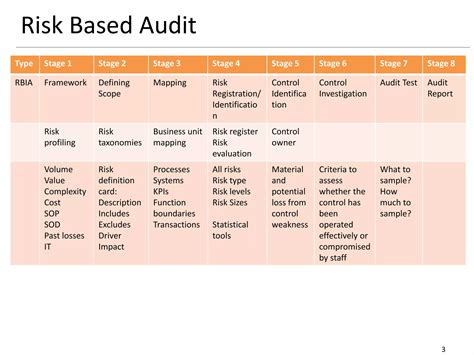 Internal Audit Methodology Pptx