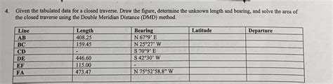 given the tabulated data for a closed traverse draw