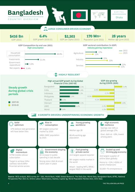 Ashiquzzaman Sourov Posted On Linkedin