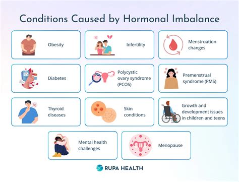 hormonal imbalance all you need to know in 2024