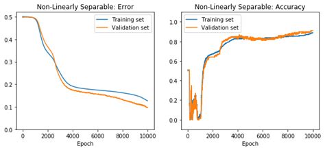 324 Pca — Conx 379 Documentation