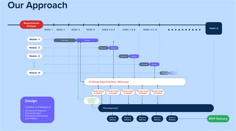 Serverless Application Development In Bangalore Antstack Antstack