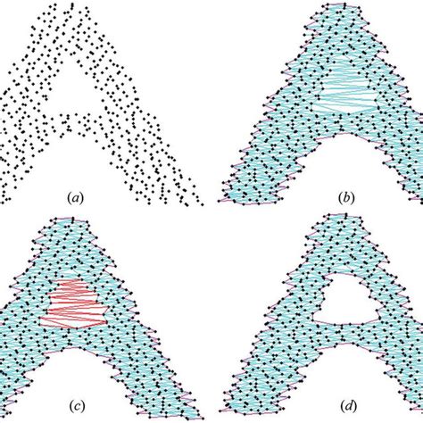 Boundary Extraction From The C Shape A Input Point Cloud B