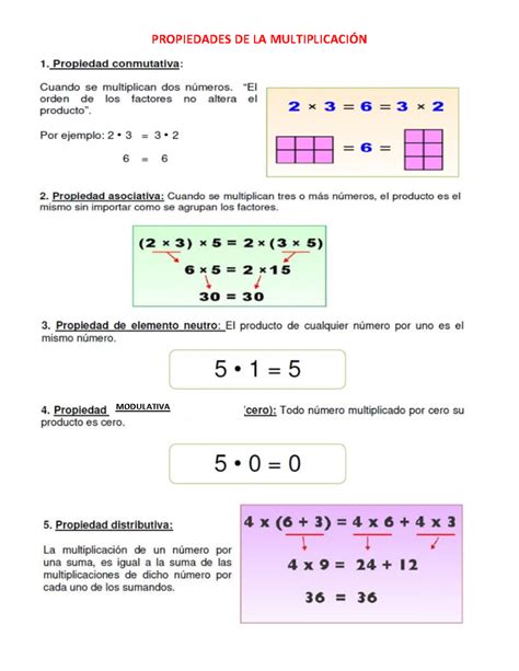 Propiedades De La Multiplicación Matematicas Propiedades De La