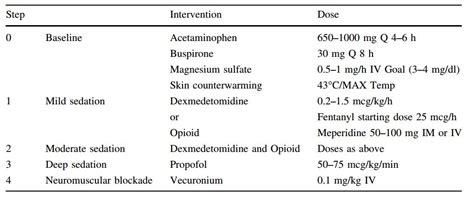 Anti Shivering Protocols Peripheral Brain