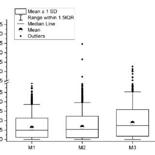 The Boxplot Of Error For The Test Dataset With Forecasted Weather Download Scientific Diagram