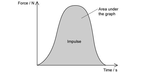 Use Of Si Units And Their Prefixes Aqa A Level Physics Exam Questions
