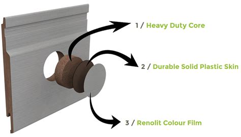 Off Site Success With Freefoam X Wood Urban Cladding Freefoam