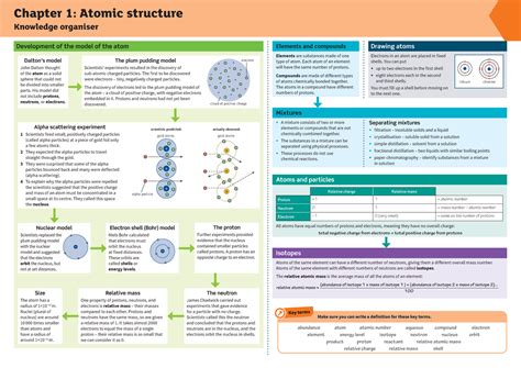 Atomic Structure Chapter 1 Atomic Structure Knowledge Organiser