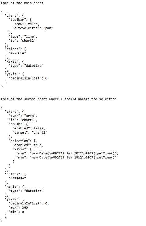 apexchart and brush chart problem · issue 27 · kyvis labs ignition