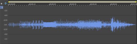 Filters Why The Difference Of A Vectorized Vs Non Vectorized Fir Convolution Differ Signal