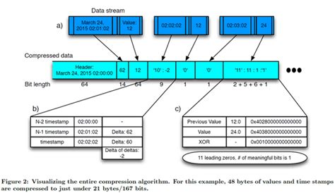 Application Of Deep Reinforcement Learning In Time Series Data