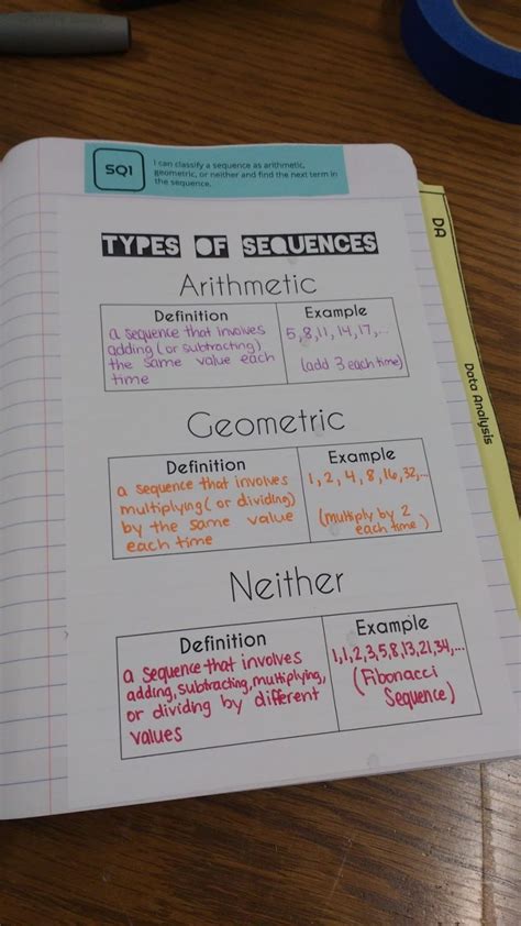 Sequences And Series Foldables Math Love
