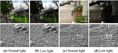 Lbp Local Binary Pattern Characteristics Of Images Under Different