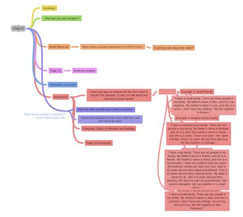 Class 8 Coggle Diagram