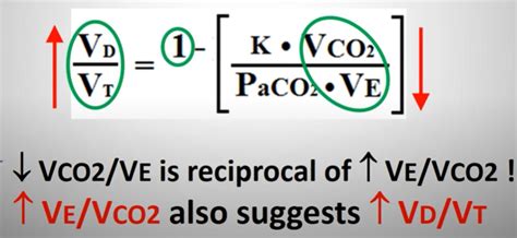 Working Through An Interesting Cardiopulmonary Exercise Test For Any