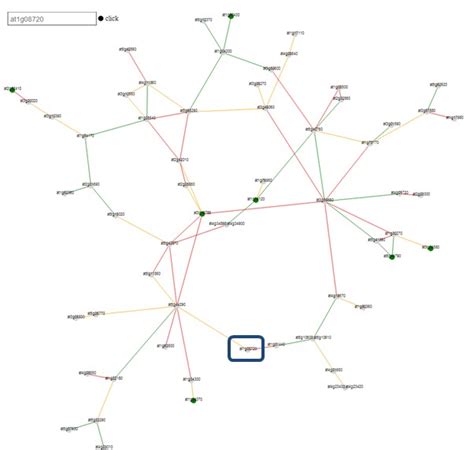 network analysis tool locus at1g08720
