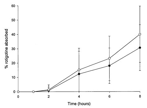 Transdermal Delivery System Eureka Patsnap