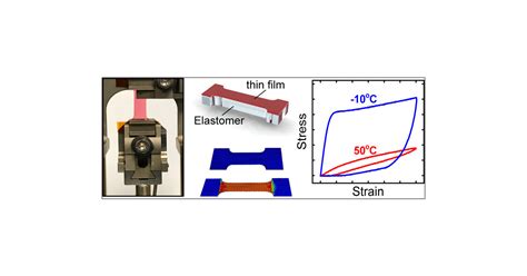 Unveiling The Stressstrain Behavior Of Conjugated Polymer Thin Films For Stretchable Device