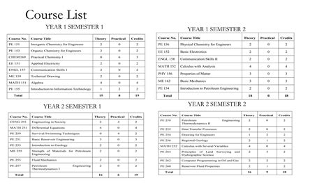 Nmt Knust Presentation Finafor The Department Of Petroleum Engineering