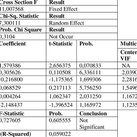 Result Of Equation 3 Data Regression Analysis Download Scientific Diagram