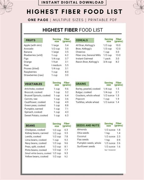 High Fiber Food List Diabetic Food List Low Carb Food List Grocery