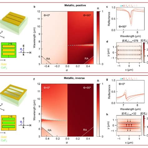 Andreas Tittl Emmy Noether Group Leader Phd Ludwig Maximilians University Of Munich