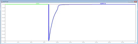 Voltage Working Of The Capacitor Reset Block Electrical
