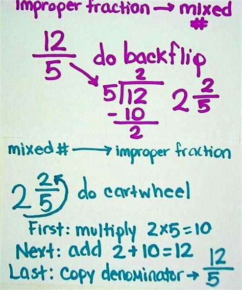 Best School Math Adding And Subtracting Fractions Images On Pinterest Teaching Math