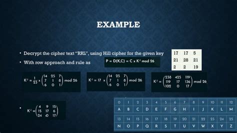 Cryptographyhill Cipher For Graduate Studentpptx
