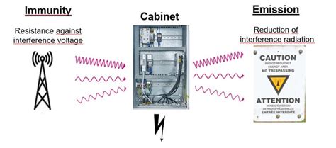 An Introduction To Shielding United Kingdom