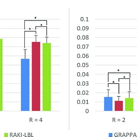 Mean Structural Similarity Index Ssim And Normalized Mean Squared Download Scientific Diagram