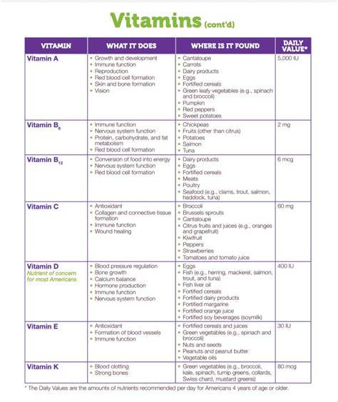 Vitamin Chart In Tamil Pdf At Marge Bush Blog