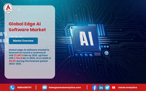 Azeez Malik On Linkedin Edge Ai Software Cagr Edgeai Artificialintelligence Marketgrowth…